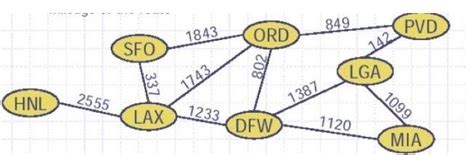 Solved Write This Program Using Java The Pseudocode Is At Chegg Com