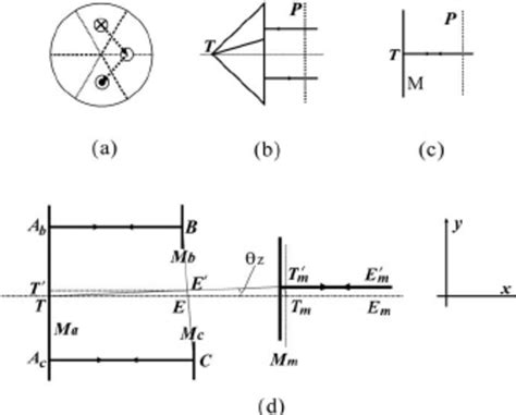 Equivalence Of Optical Paths In Fts Based On The Improved Beam Folding Download Scientific
