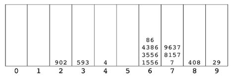 알고리즘 And 자료구조 스터디 9회차 Sorting Algorithm 2 알고리즘 And 자료구조 스터디 9회차 Sorting Algorithm 2
