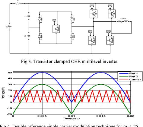 Figure 4 From Simulation Of A Transistor Clamped H Bridge Multilevel Inverter And Its Comparison