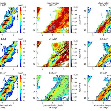 Rotated Longitude Time Plots Of Surface Rainfall Rate Adg