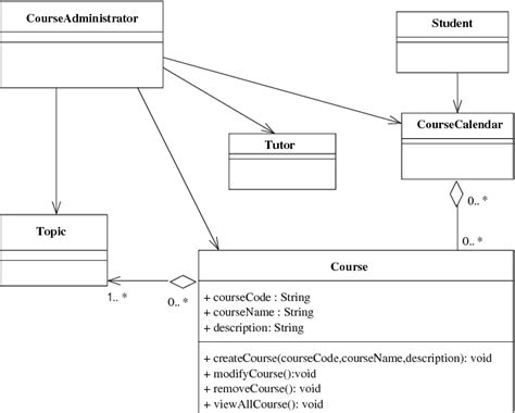 Figure 1 From An Approach For The Verification Of Uml Models Using B