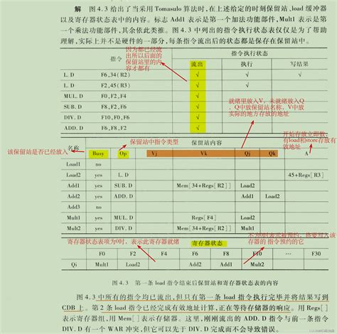 【计算机系统结构期末复习】第四章 指令调度是指通过在编译时让编译器重新组织指令顺序或通过硬件在执行时调整指令顺 csdn博客