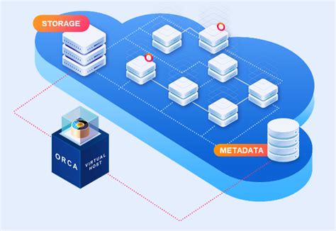 Devsecops の観点から Orca Security を考える Forgevision Engineer Blog