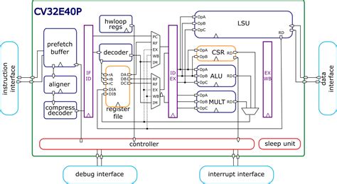 Groupgets официально запускает Core V Devkit с микроконтроллером Risc V — Cnxsoft новости