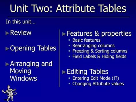 Ppt Gis Attribute Tables Rearranging And Editing Data Powerpoint Presentation Id5882403