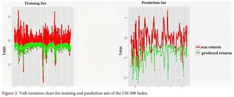 Garch Model High Frequency Data Exogenous Variables Wendy Wang