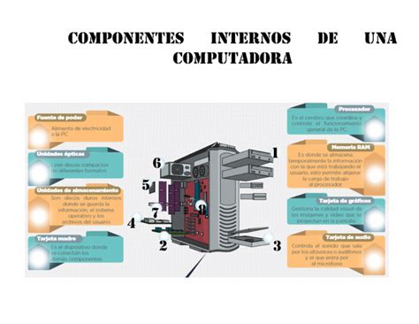 Componentes Internos De Una Computadora Pdf