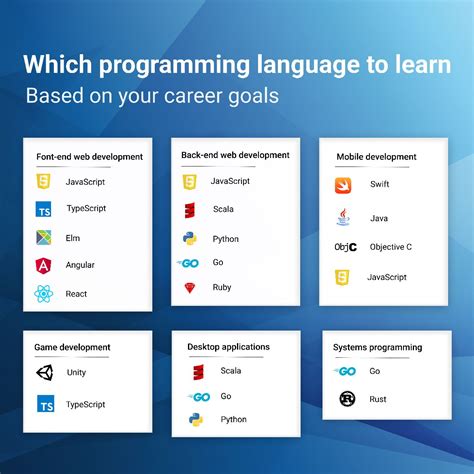 Amit Kumar On Linkedin “developers Journey Is About Updation To New Technology Based On Hisher