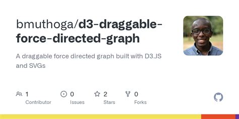 GitHub Bmuthoga D Draggable Force Directed Graph A Draggable Force Directed Graph Built With