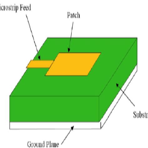 Structure Of The Rectangular Microstrip Patch Antenna Download Scientific Diagram