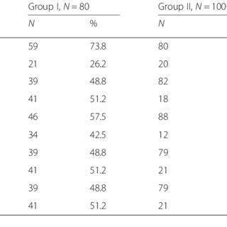 Patterns Of Sexual Functions Among Patients Of Group II Other Medical Download Scientific