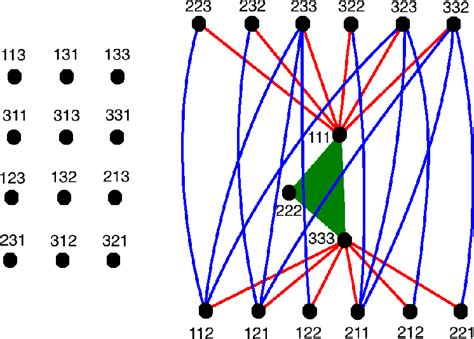 Figure 2 From A New Shellability Proof Of An Identity Of Dixon Semantic Scholar