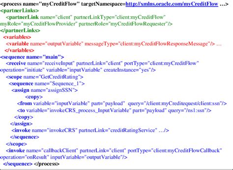 La Structure Principale Du Fichier XML D Un Processus BPEL Download Scientific Diagram