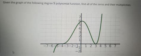 solved given the graph of the following degree 5 polynomial