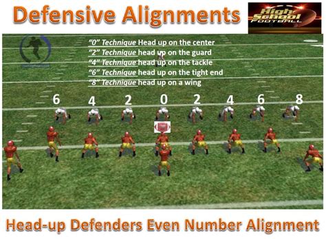 Understanding Defensive Front Alignments Football Toolbox