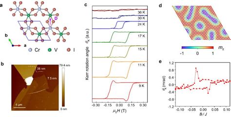 Physicists Discover “topological Hall Effect” In Two Dimensional