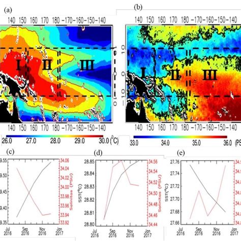 Horizontal Distribution Of Temperature A And Salinity B In Regions Download Scientific