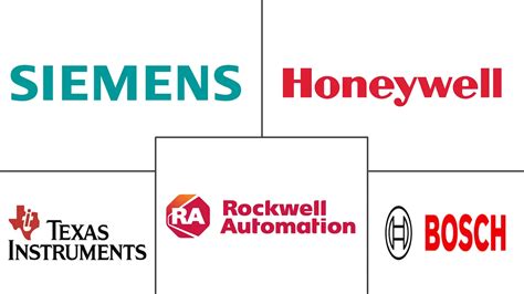산업용 센서 시장 규모 점유율 추세 및 성장 분석 보고서 2030