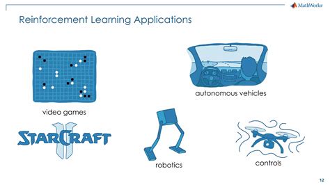 How To Train Your Robot With Deep Reinforcement Learning Pdf