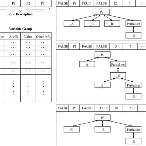 Internal Representation Of A Fact Download Scientific Diagram