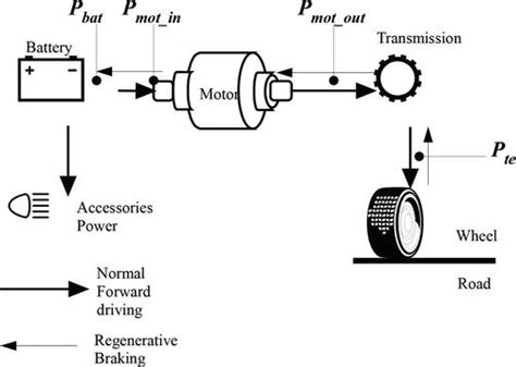 Build Full Electric Vehicle Model MATLAB Simulink Atelier Yuwa Ciao Jp