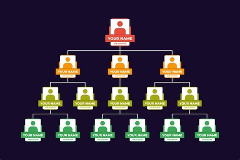 Premium Vector Organizational Chart Structure With Photo