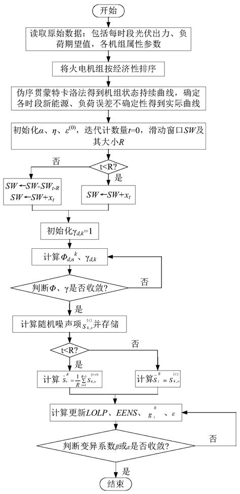 Random Production Simulation Method For Power System Containing Photo Thermal Photovoltaic Power