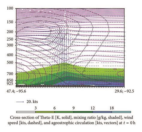 Composite Cross Sections Through The Region As Seen In Figure 9a At Download Scientific