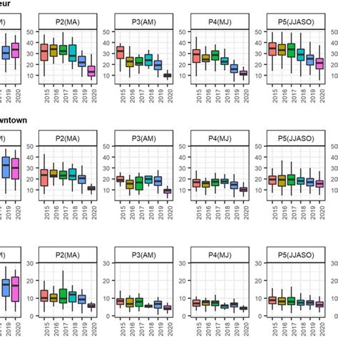 The Median Horizontal Line In The Box Interquartile Range Box