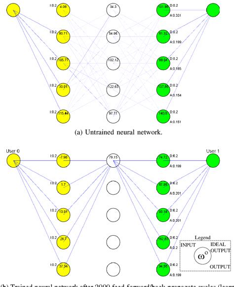 Figure 3 From An Interpretable Neural Network For Configuring Programmable Wireless Environments