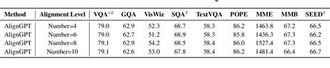 Aligngpt Multi Modal Large Language Models With Adaptive Alignment