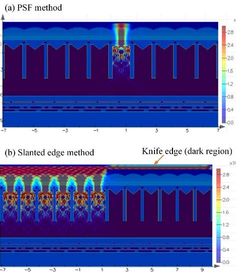 fdtd simulations of pixel a structure to obtain mtf at 550 nm using a download scientific