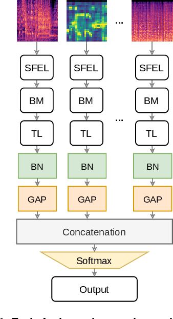 Figure 1 From Fusion Of Multiple Audio Representations For Music Genre