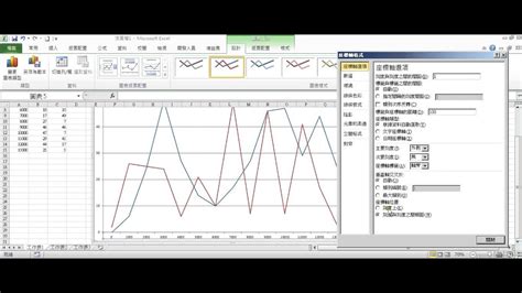 20151228 圖表 折線圖 副水平座標軸 Youtube