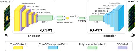 Figure 4 From An Attention Based Deep Generative Model For Anomaly