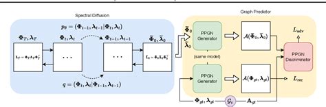 Figure 1 From Graph Generation Via Spectral Diffusion Semantic Scholar