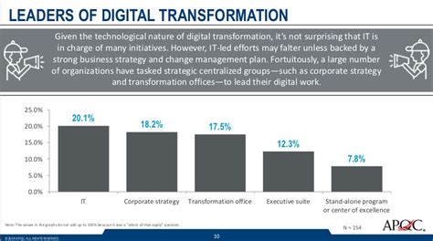 Third Stage Consulting Group On Linkedin Digitaltransformation Erp Hcm Crm Sap Oracle