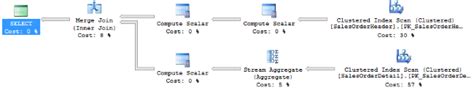 What Is The Difference Between A Join And Subquery CodeProject