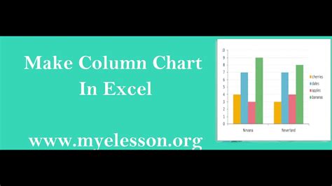 How To Make Column Chart In Excel Learn Excel Course Ms Word Course