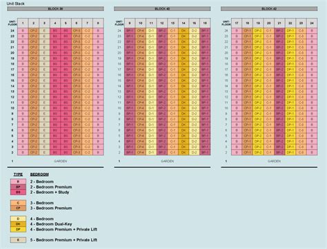 Singapore Elevation Graph Fort Serapong • Singapore Singapore