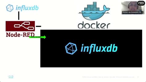 Iot Con Mqtt Con Nodered Influxdb Y Grafana Youtube