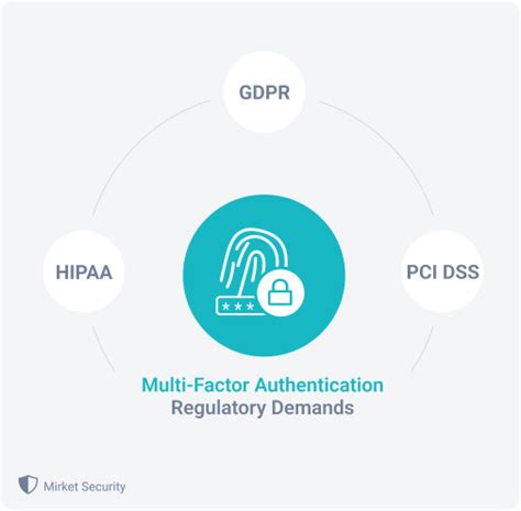 advanced and adaptive authentication mirket security