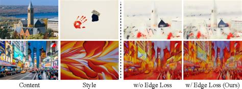 Edge Enhanced Image Style Transfer Via Transformers Paper And Code