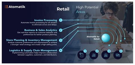 Atomatik On Linkedin Retail Automation Retail