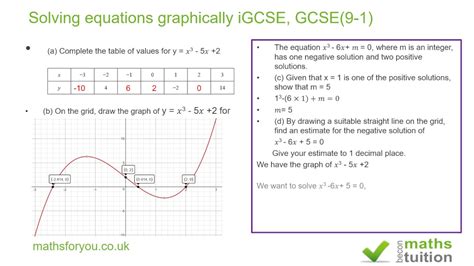 Solving Equations Graphically Igcse Gcse9 1 Part 2 Youtube