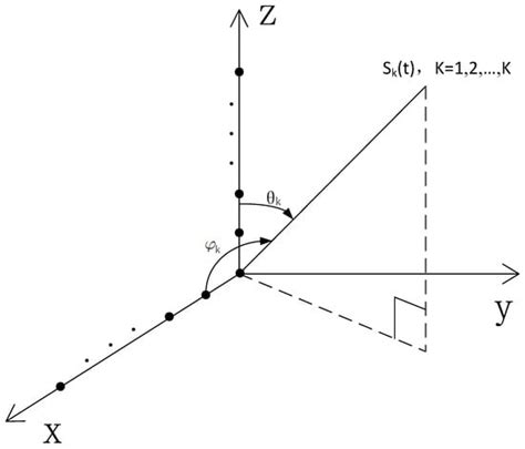Sensors Free Full Text A Low Complexity Method For Two Dimensional Direction Of Arrival