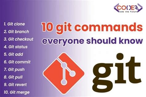 10 Git Commands For Networking Md Moin Uddin Posted On The Topic