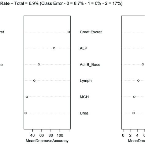 Relative Predictor Variable Importance As Determined By Random Forest Download Scientific
