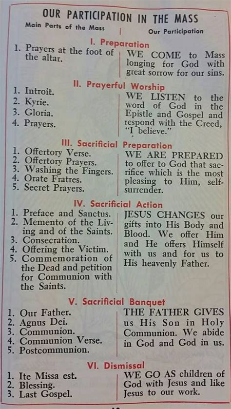 Traditional Latin Mass Text Missalette For Masses Of The Dead Mivbsa